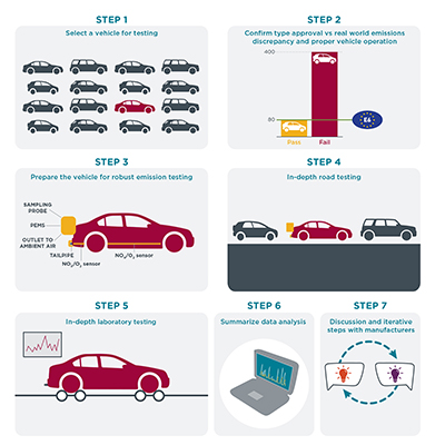 Europe | International Council on Clean Transportation