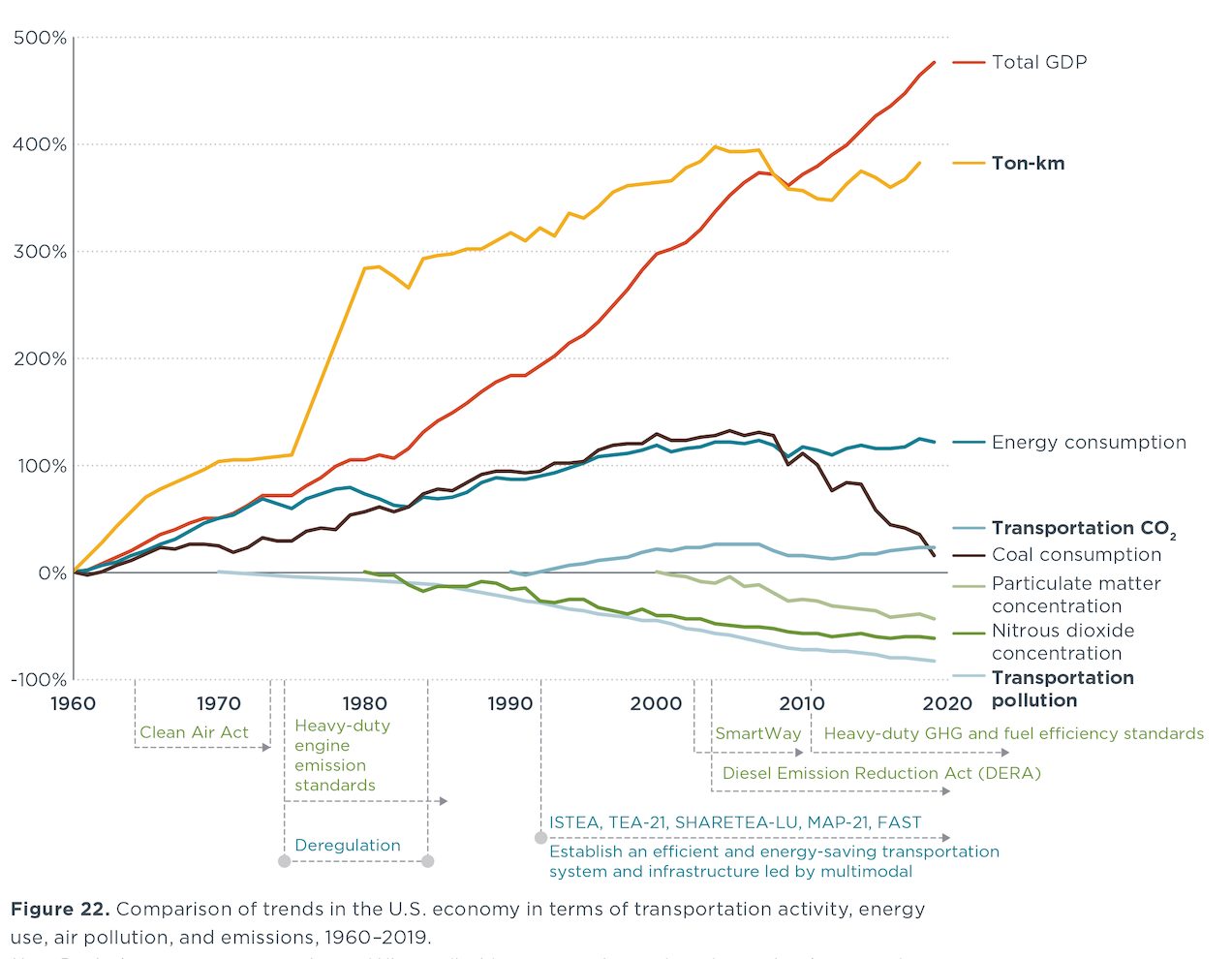 Toward greener and more sustainable freight systems: Comparing freight ...