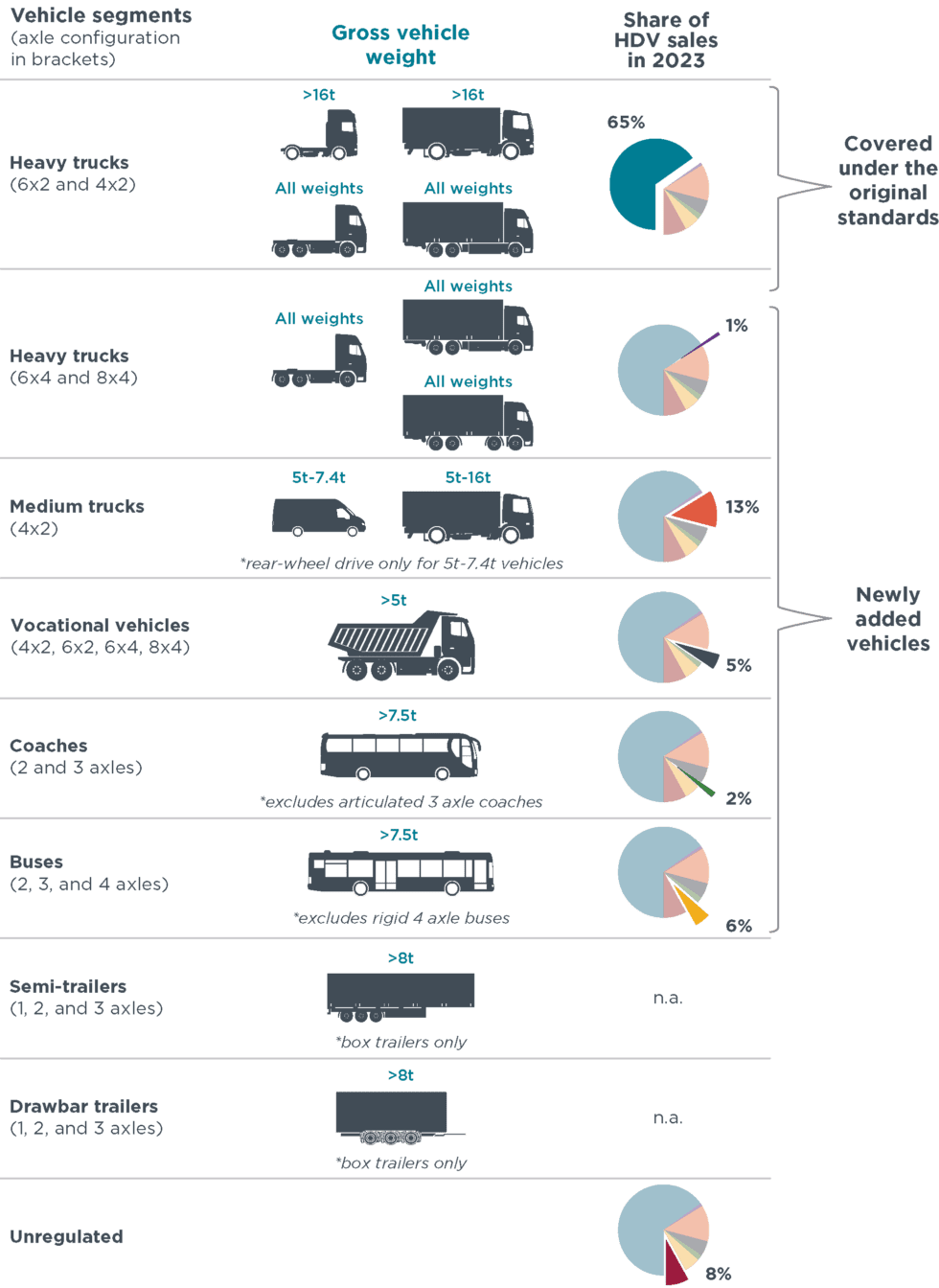 The revised CO2 standards for heavy-duty vehicles in the European Union - International Council ...